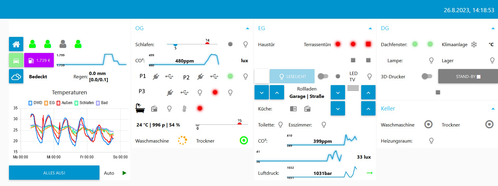 Node-RED Dashboard – Smarthome mit Node-RED