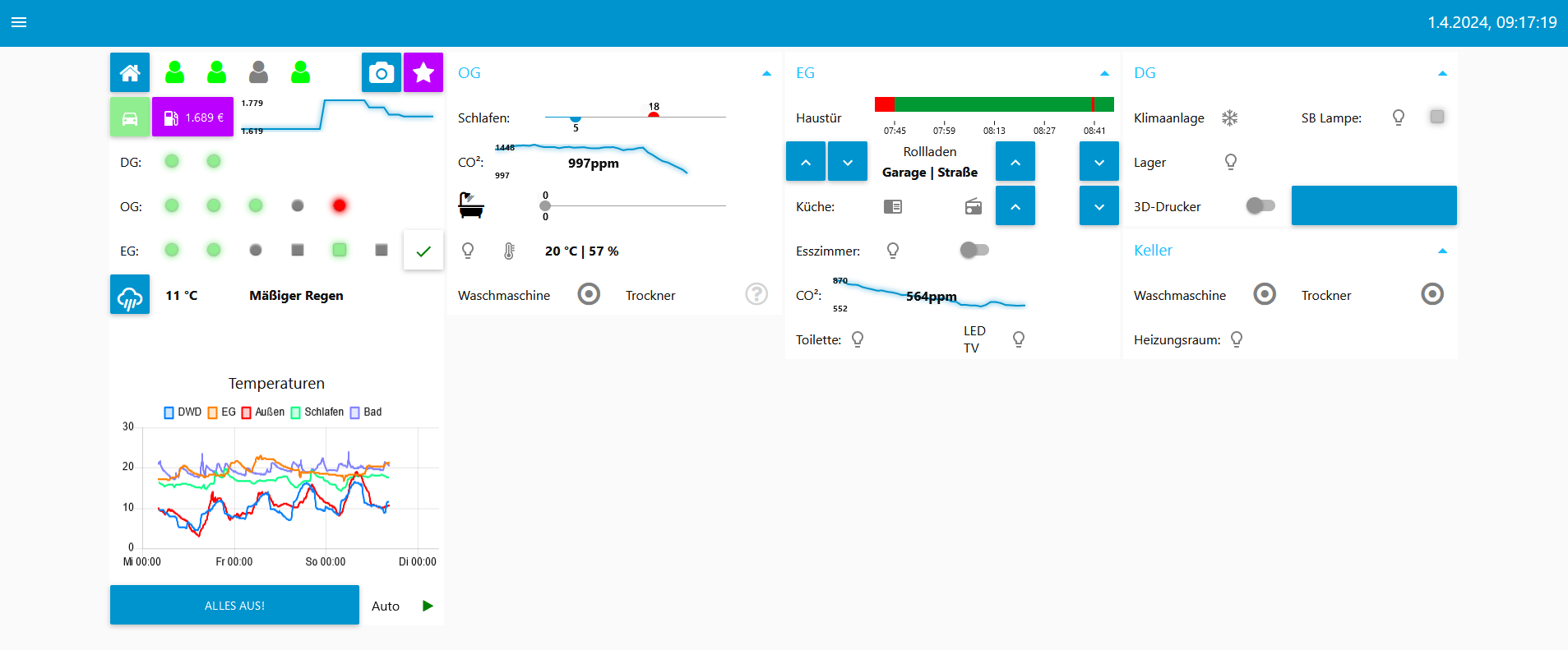 Node-RED Dashboard – Smarthome mit Node-RED